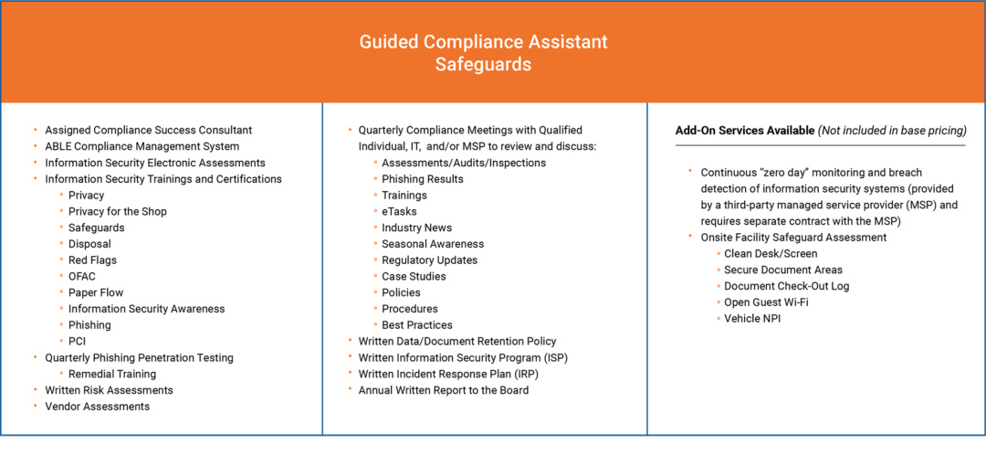 Safeguards - 700 Credit