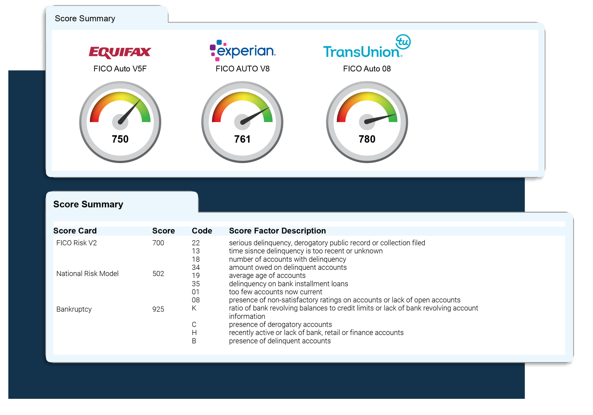 Equifax Insight Score 700Dealer Ad - 700 Credit